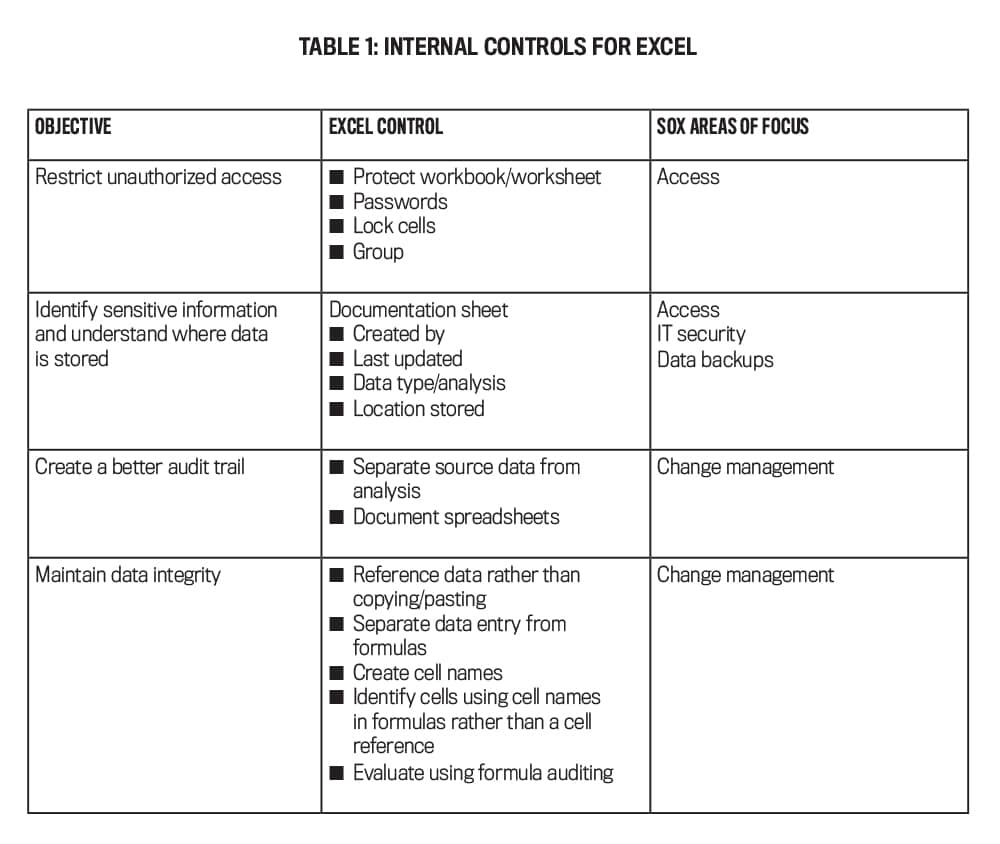 An Internal Controls Mindset for Excel | IMA