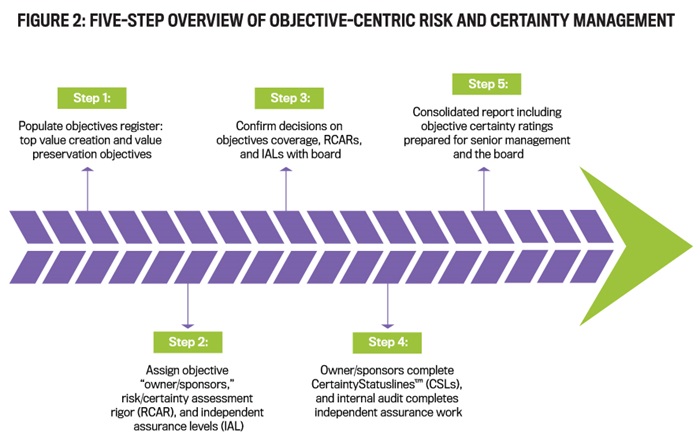 SVB and Credit Suisse: The Case for Strong First-Line Risk Governance | IMA