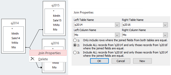 Access: Chart a Secondary Axis | IMA