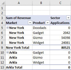 EXCEL: SETTING PIVOT TABLE DEFAULTS | IMA