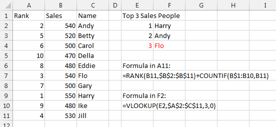 Excel: RANK, COUNTIF, and Floating Point Errors | IMA