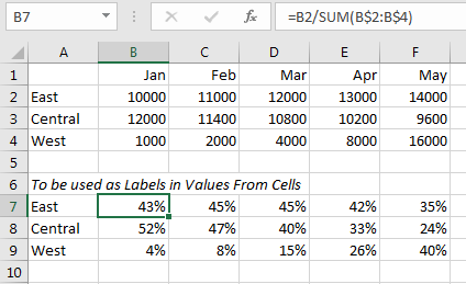 Excel: Clustered Column Chart with Percent of Month | IMA