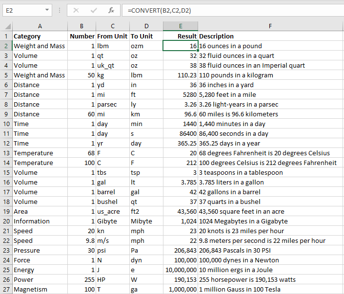 Excel: CONVERTing Units of Measurement | IMA
