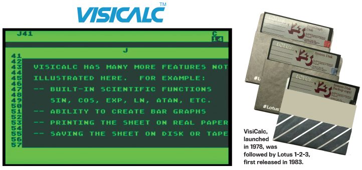 Accounting Tech through the Years: A Long Look Back | IMA
